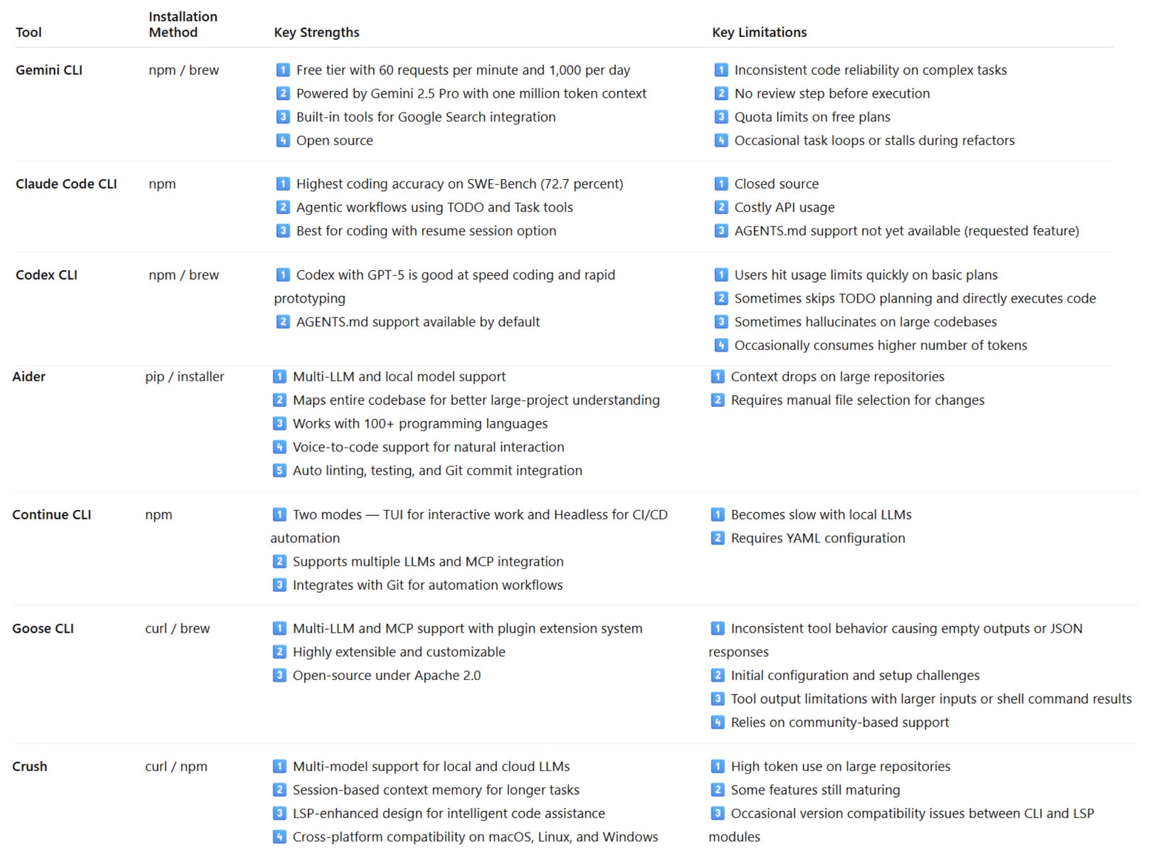 CLI Agents Explained: How to Choose the Right One