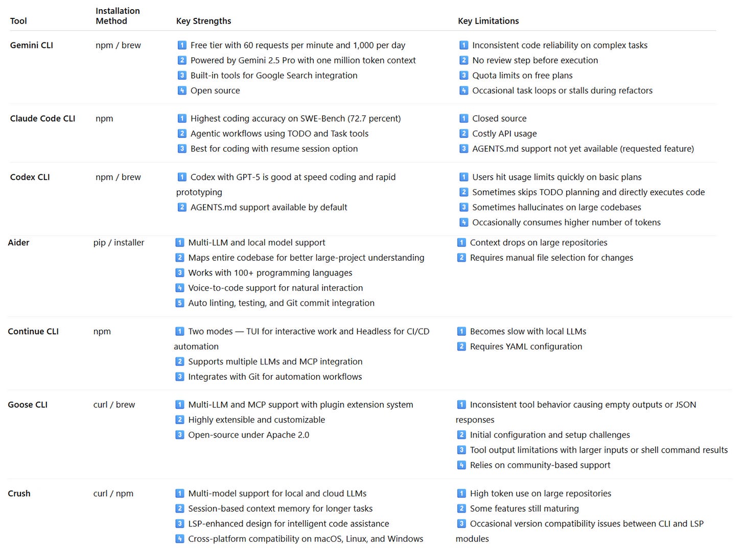 CLI Agents Explained: How to Choose the Right One