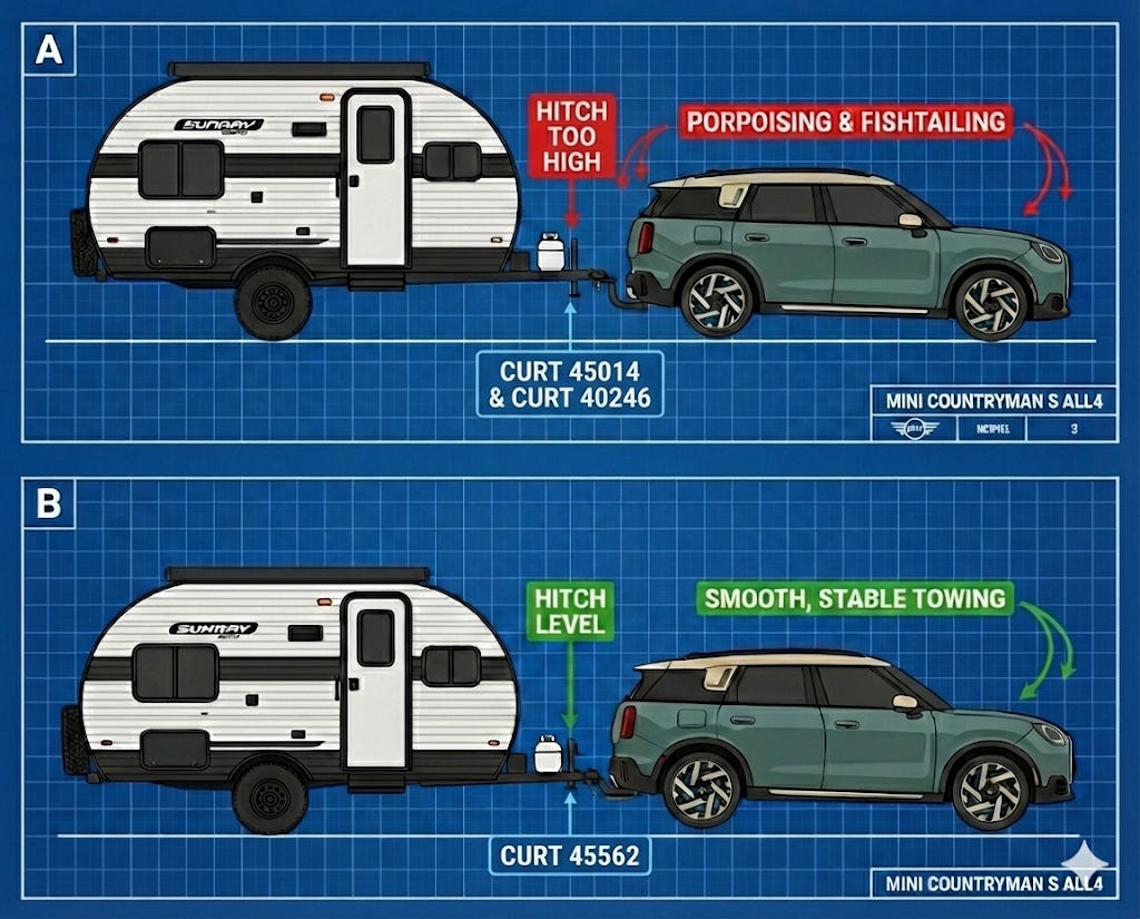 The Geometry of Towing - by Thomas S. Pangborn
