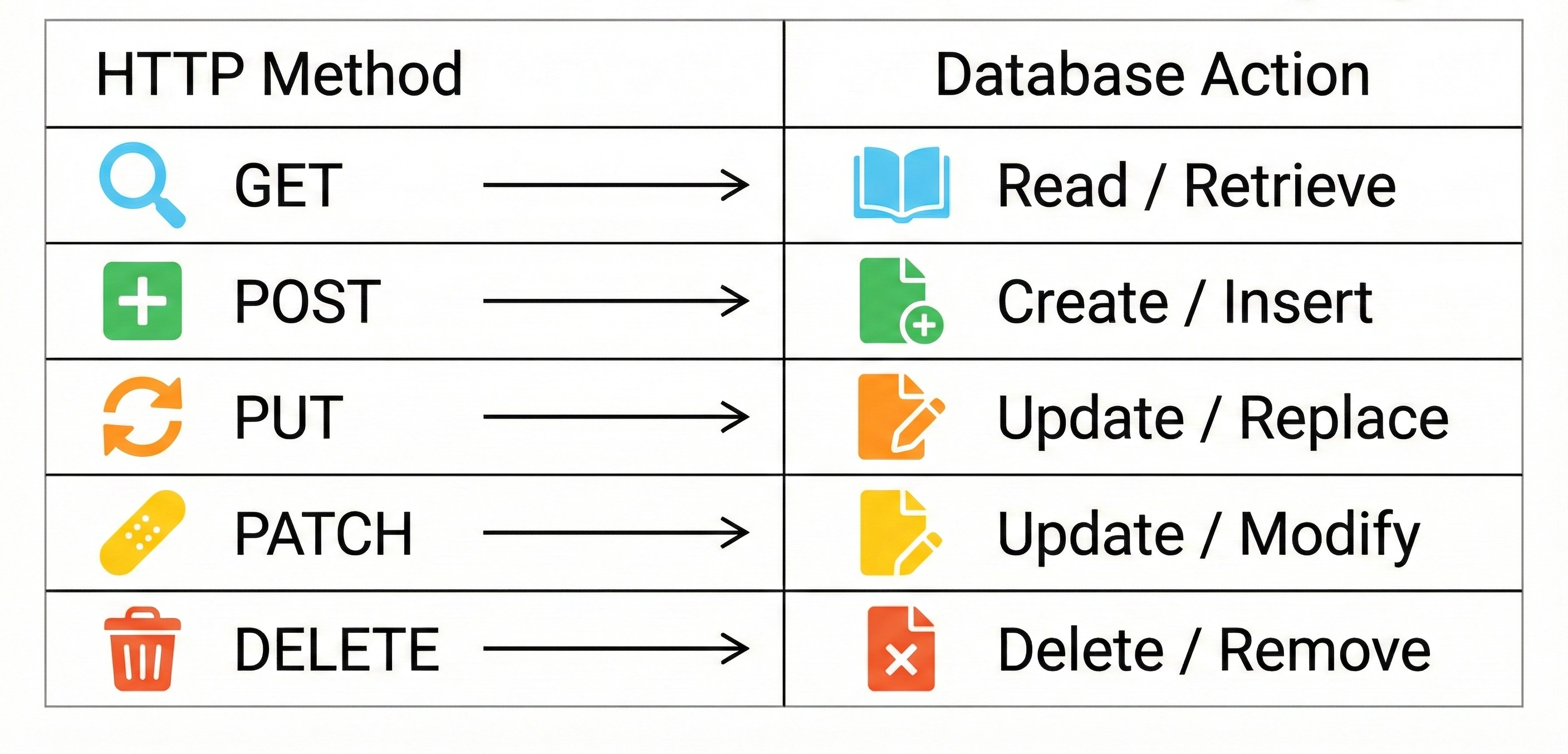 The Anatomy of a REST API: Client-Server Architecture Explained