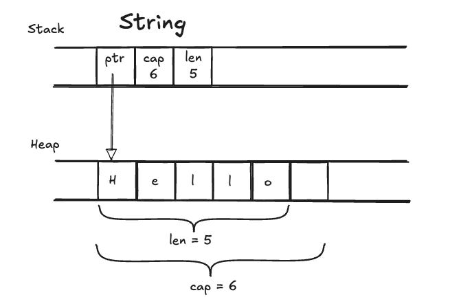 String vs str in Rust: The Only Guide You'll Ever Need
