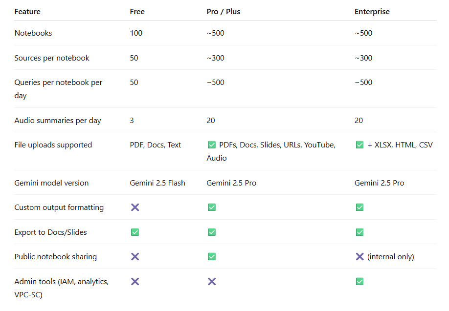 NotebookLM Versions Explained: Free, Pro, Enterprise — and the New ...