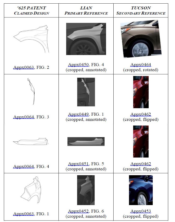 LKQ v. GM: How a Fender Fight Changed Design Patent Law Forever