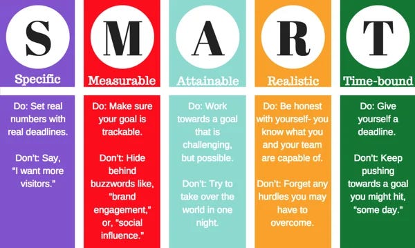 How to Be Consistent: 6 Strategies That Actually Work