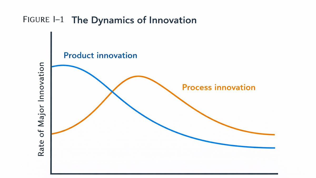 AI Has Transformed Software Development. Why Hasn’t It Changed Instruction?