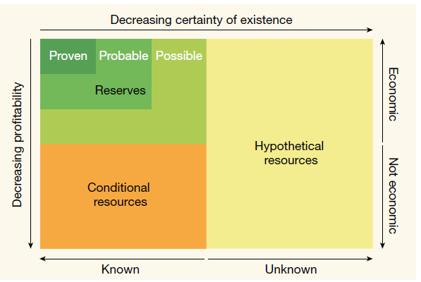 A Level of Geography | David Redfern | Substack