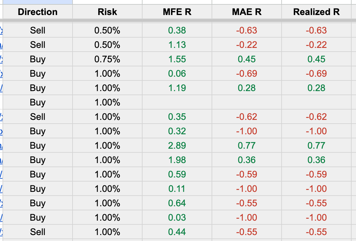 Checking In On Classical Charting | Macro Ops: Unparalleled Investing ...