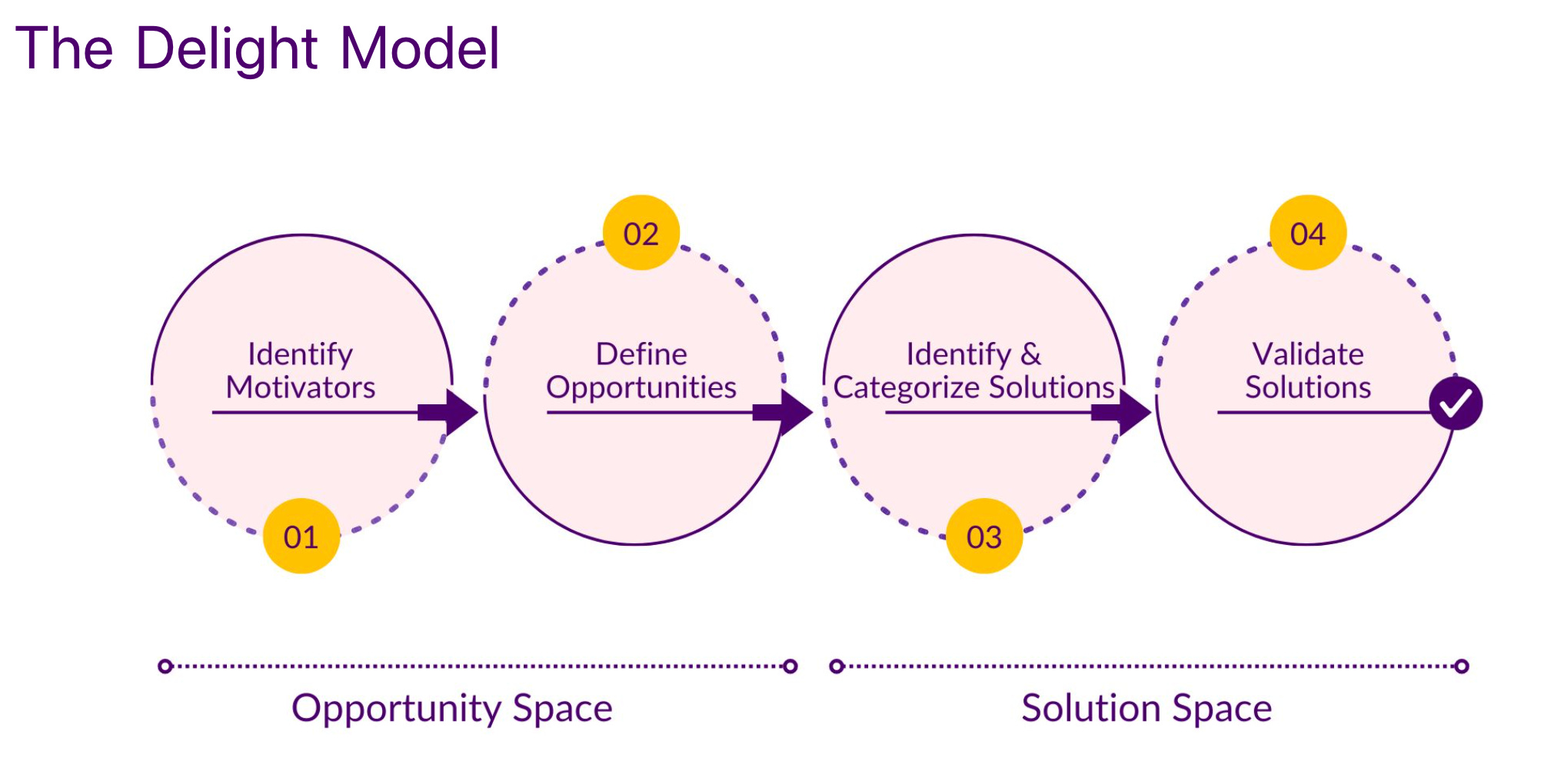 How to Engineer Delight in AI Products | Product Manager Guide