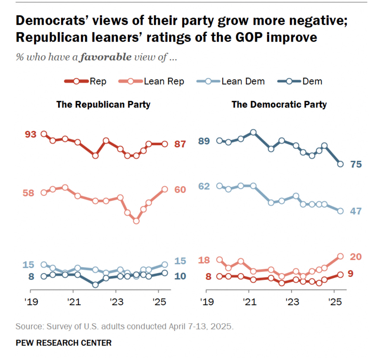 Analysis: The Democratic Party Un-Popularity Contest