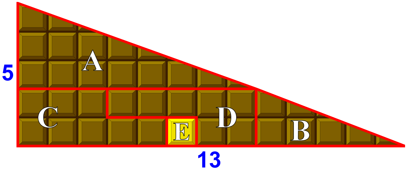 The Magic Chocolate Bar - by Wyrd Smythe - Logos con Carne