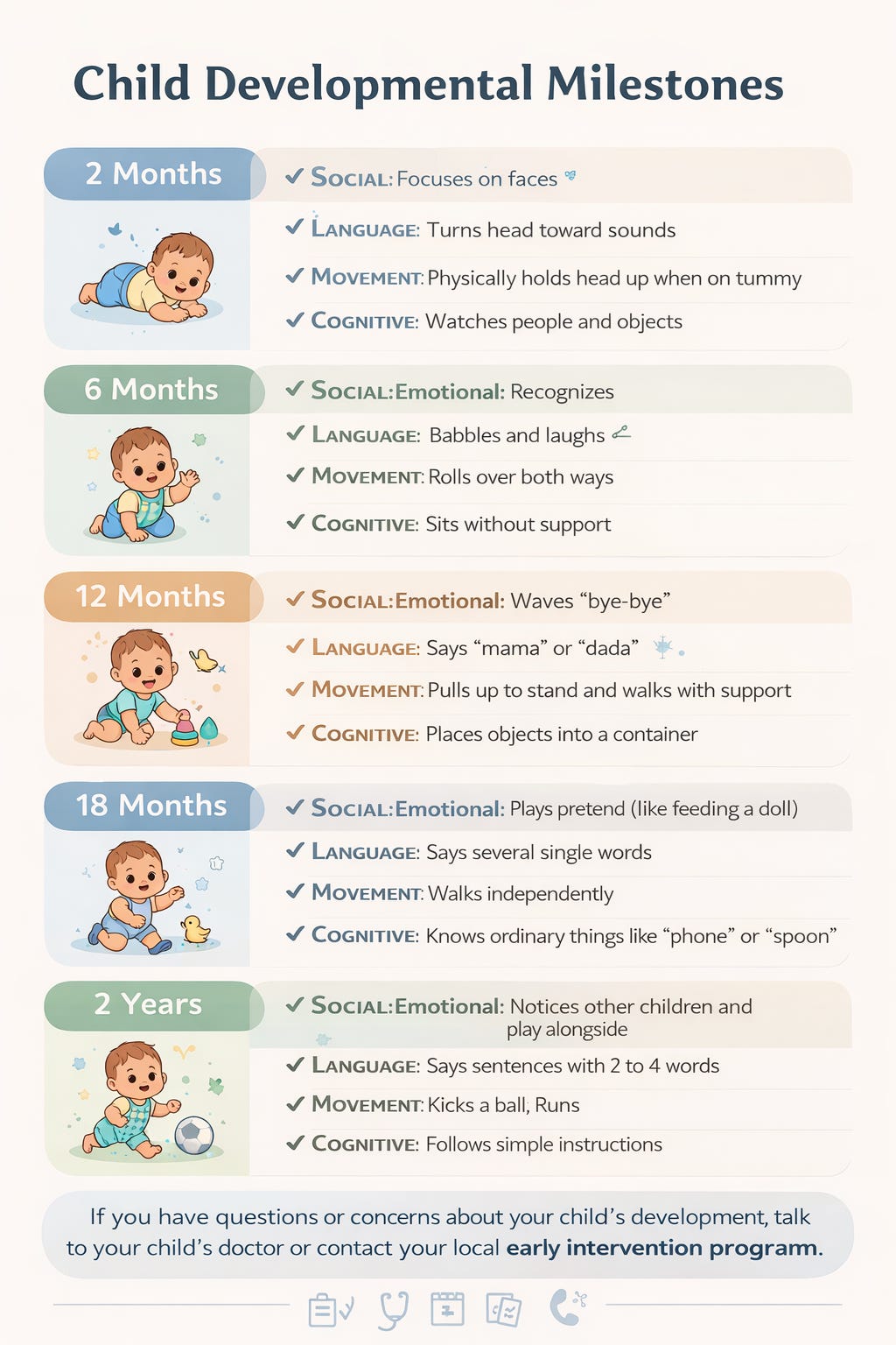 Child Development Explained Simply - by Maureen Krishna
