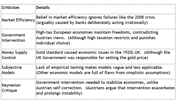 Austrian Vs Keynesian Economic Models: Only One Creates Growth