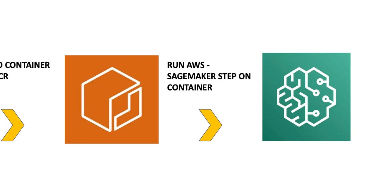 Building and Deploying Custom Docker Images for Amazon SageMaker Model Deployment