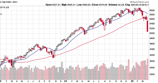 Brinker Advisor | Bob Brinker | Substack