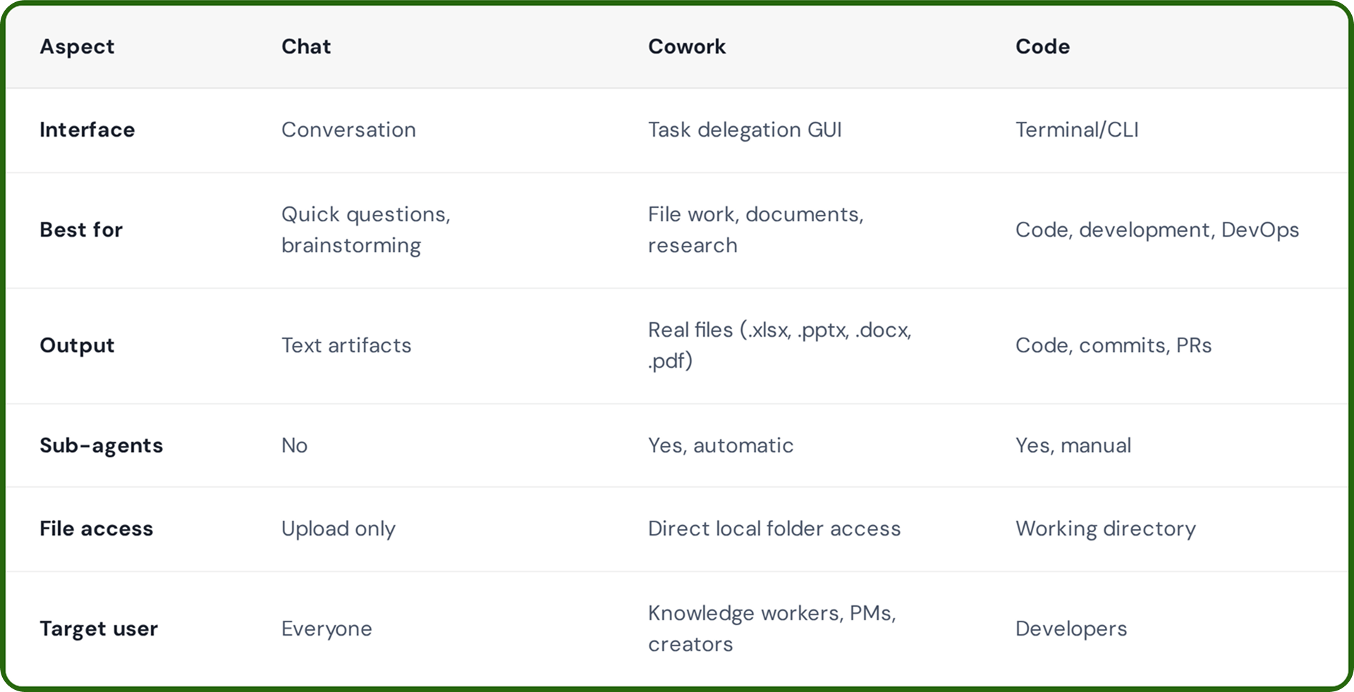 Claude Cowork Guide: 50+ Tested Tips on Plugins, Skills, Sub-Agents ...