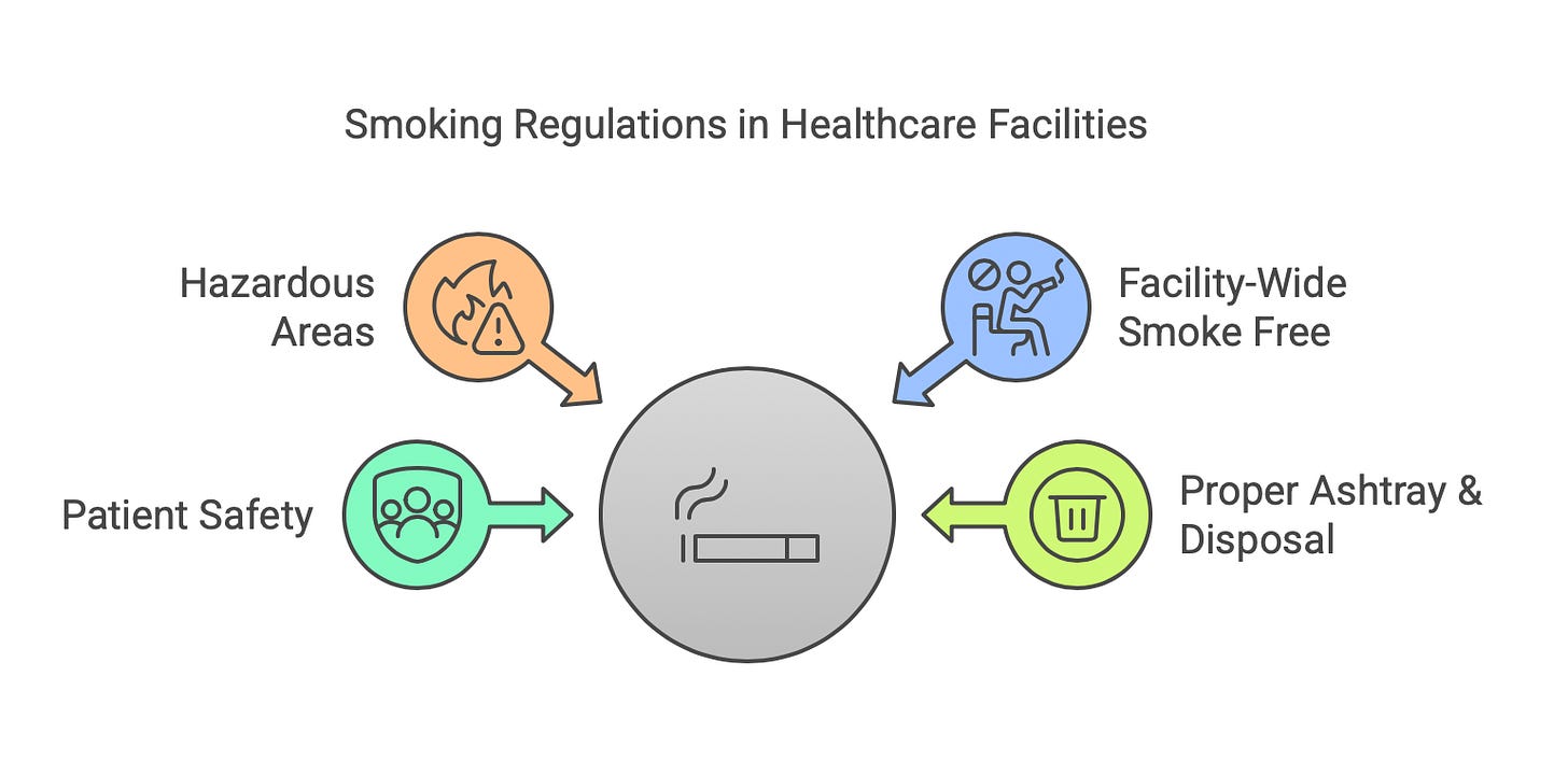 Smoking Requirements in Healthcare Facilities