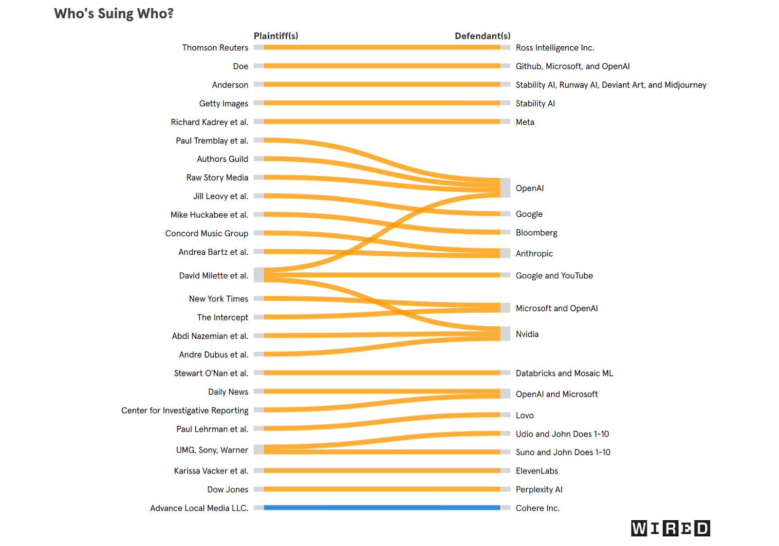 [Guest Post] AI, Copyright, and the U.S.-China Tech Race