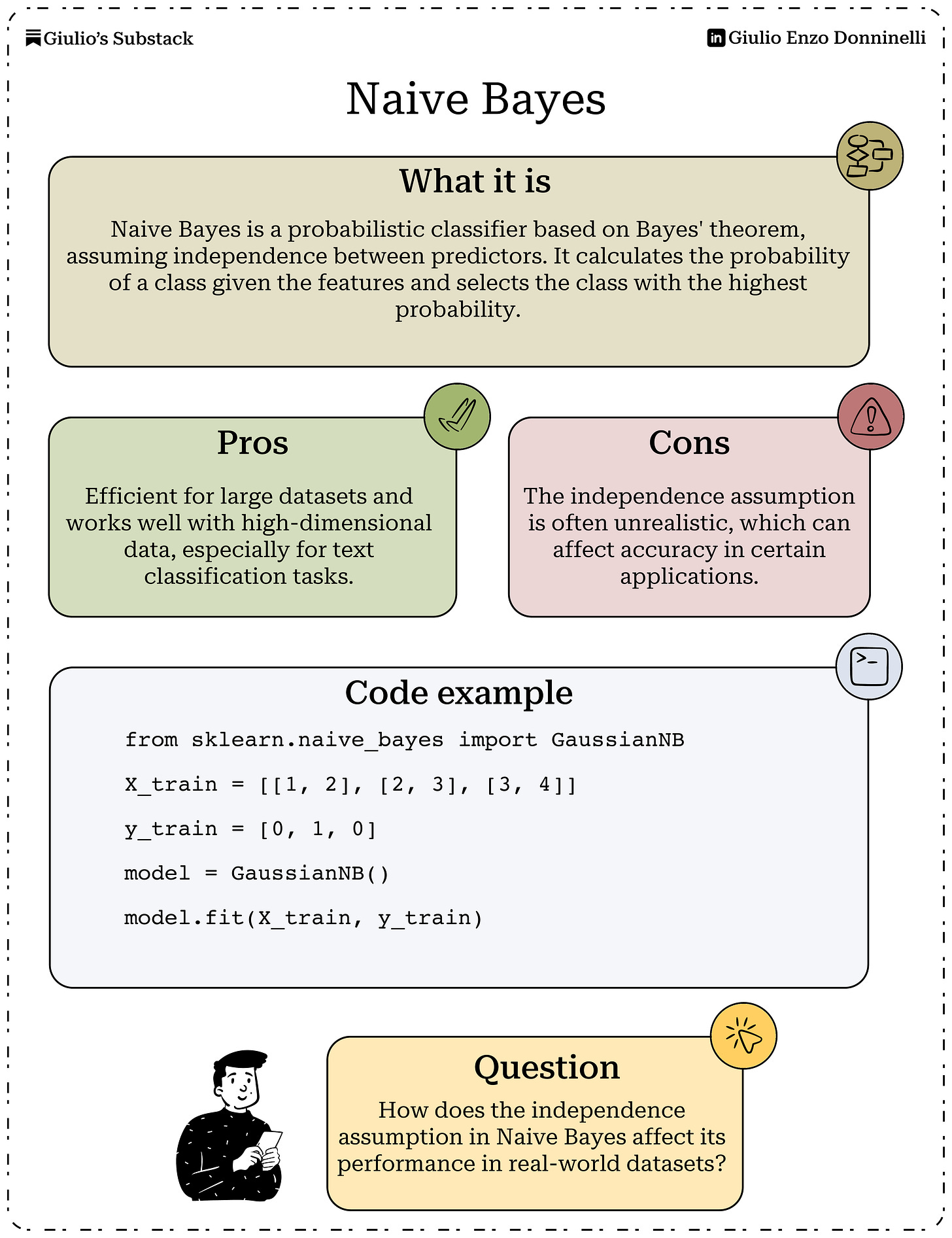 Naive Bayes: The Simple Algorithm That Keeps Beating the Odds