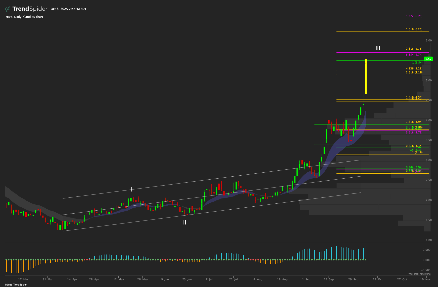 The Rhythm Returns: Tracking 8 Elliott Wave Setups