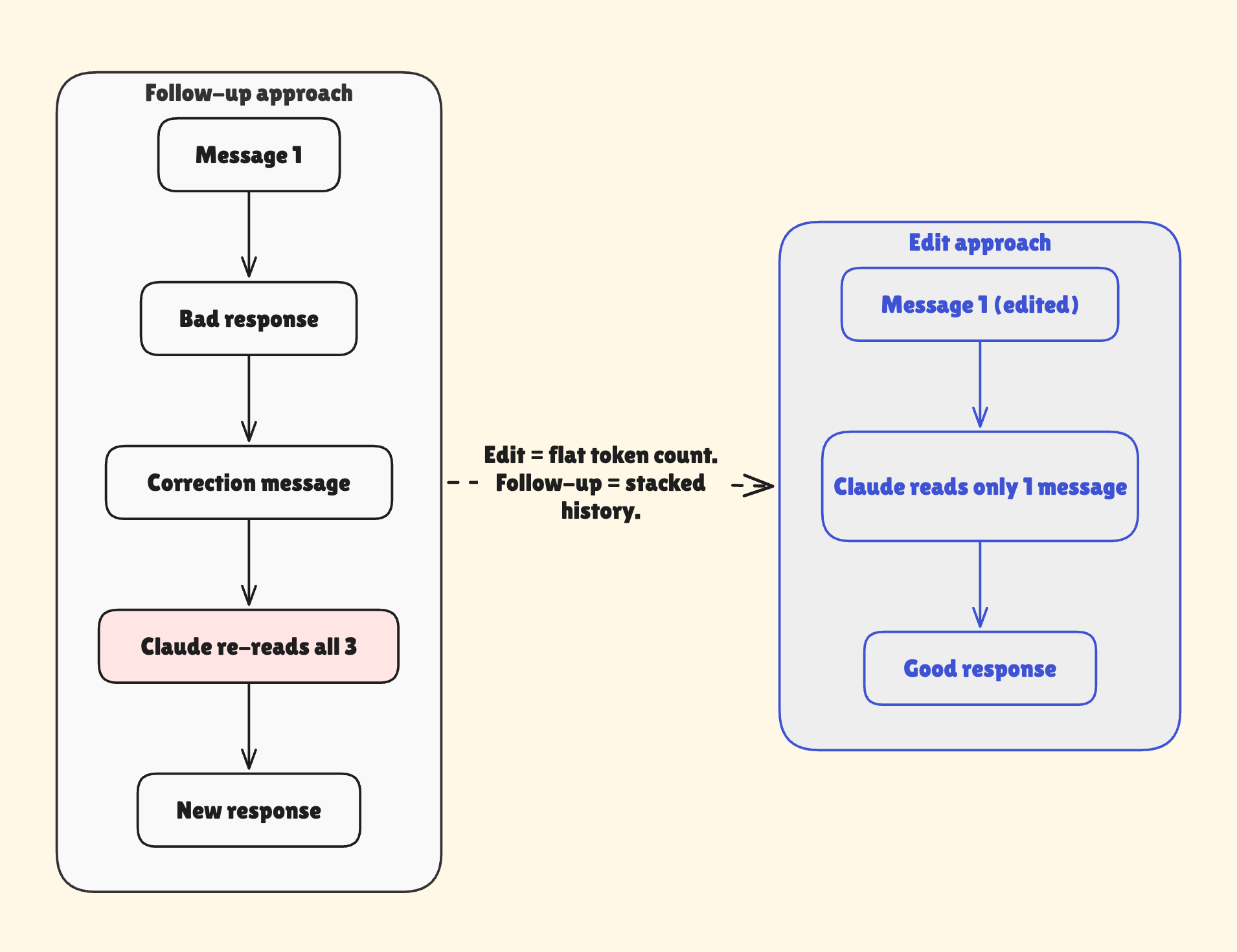 Save Claude Tokens: 16 Tactics for Chat, Code & Cowork
