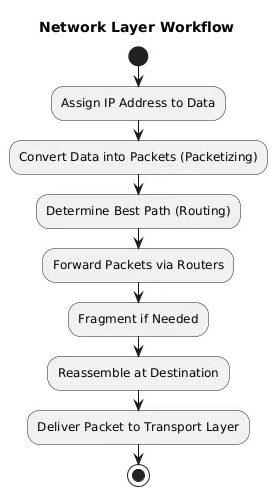 How Devices Communicate: Network Protocols & Layers Explained