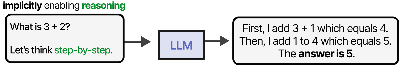 A Visual Guide to LLM Agents - by Maarten Grootendorst