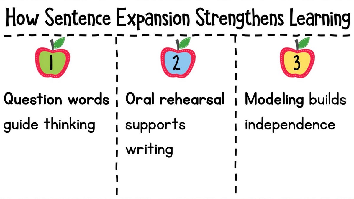 An Introduction to Sentence Expansion