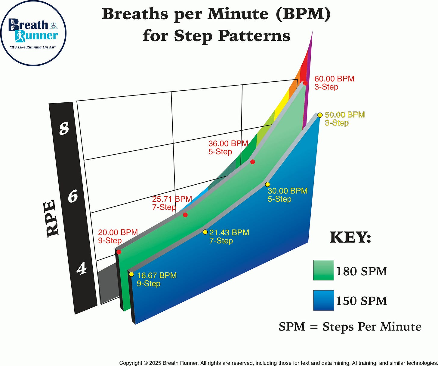 ventilatory threshold 2