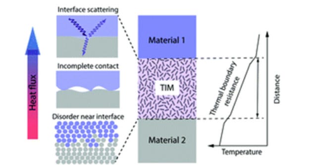 Breaking the AI Cooling Barrier: How TSMC and NVIDIA Tackle Next-Gen ...