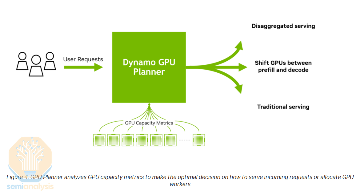NVIDIA GTC 2025 - Built For Reasoning, Vera Rubin, Kyber, CPO, Dynamo ...