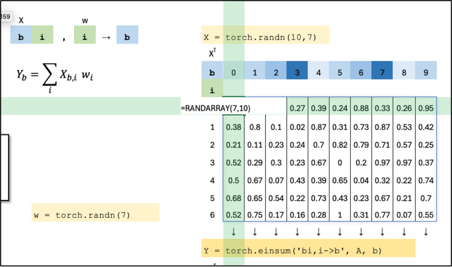 Einsum Blueprint: Part 1 - Outer Product to GQA