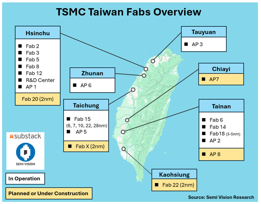 TSMC’s Mother Fab: The Heart of Advanced Process Development