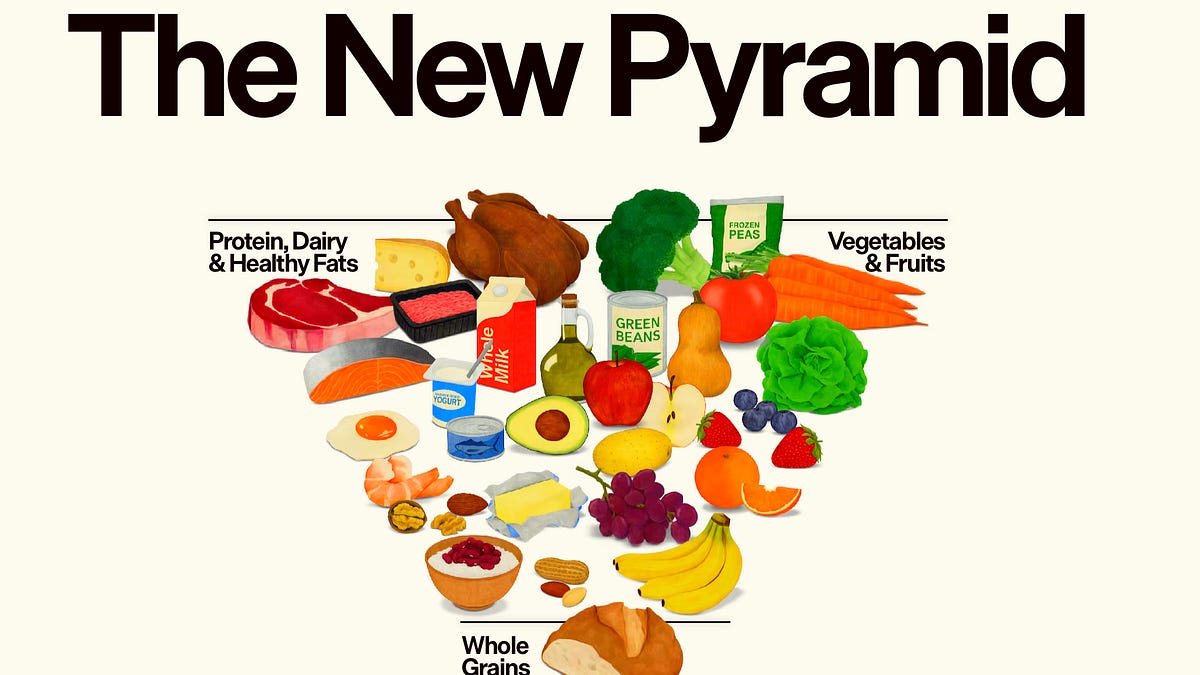 The New Food Pyramid Fails. Again. - Running On Butter