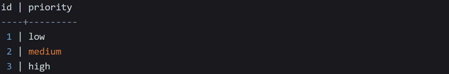Flatten Nested Data with CROSS JOIN and UNNEST