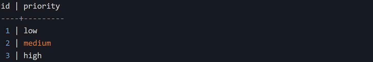 Flatten Nested Data with CROSS JOIN and UNNEST
