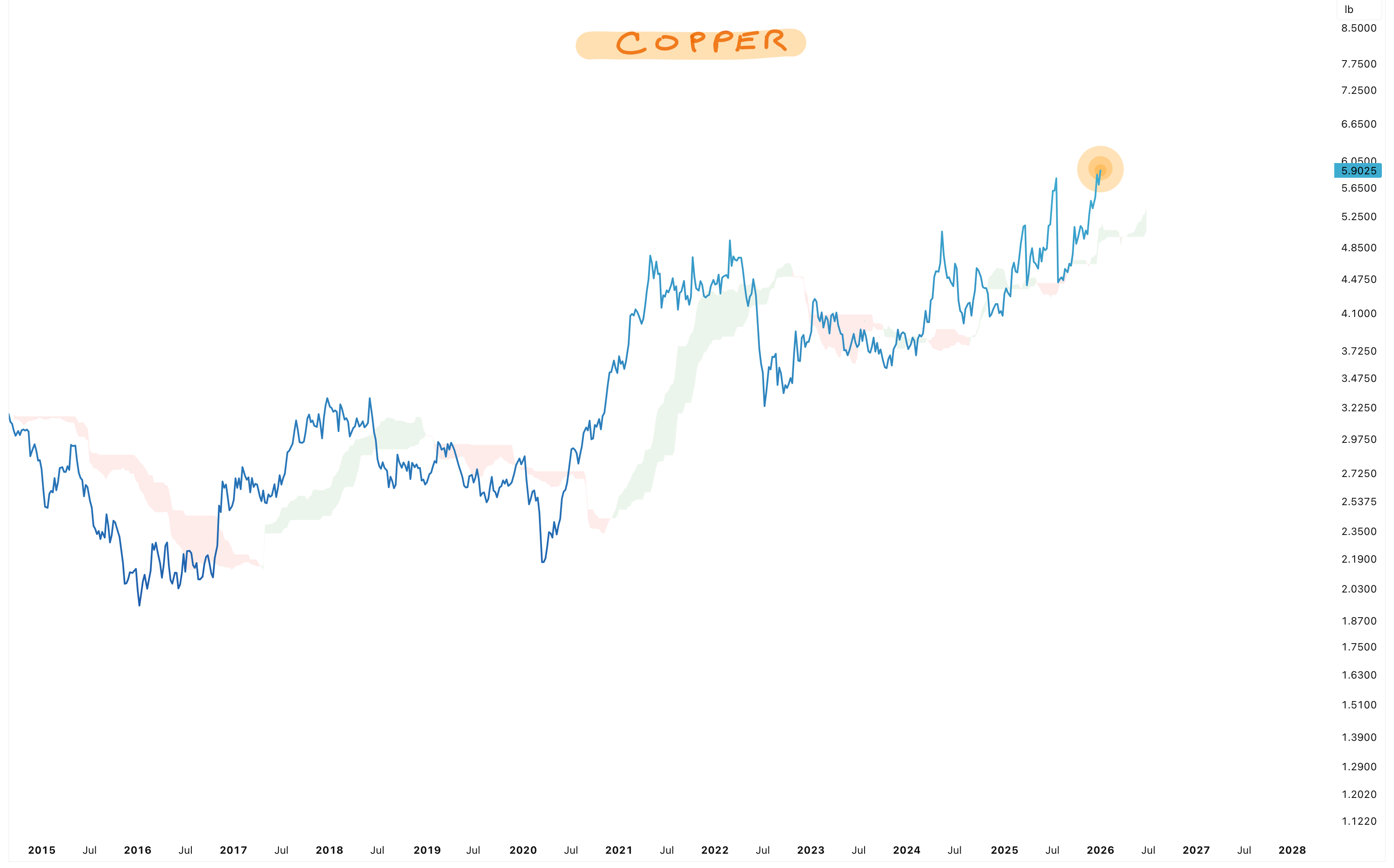 Prices Don’t Always Exist - by Andy Featherston - Analogics