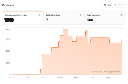 Phenom Capital | Substack