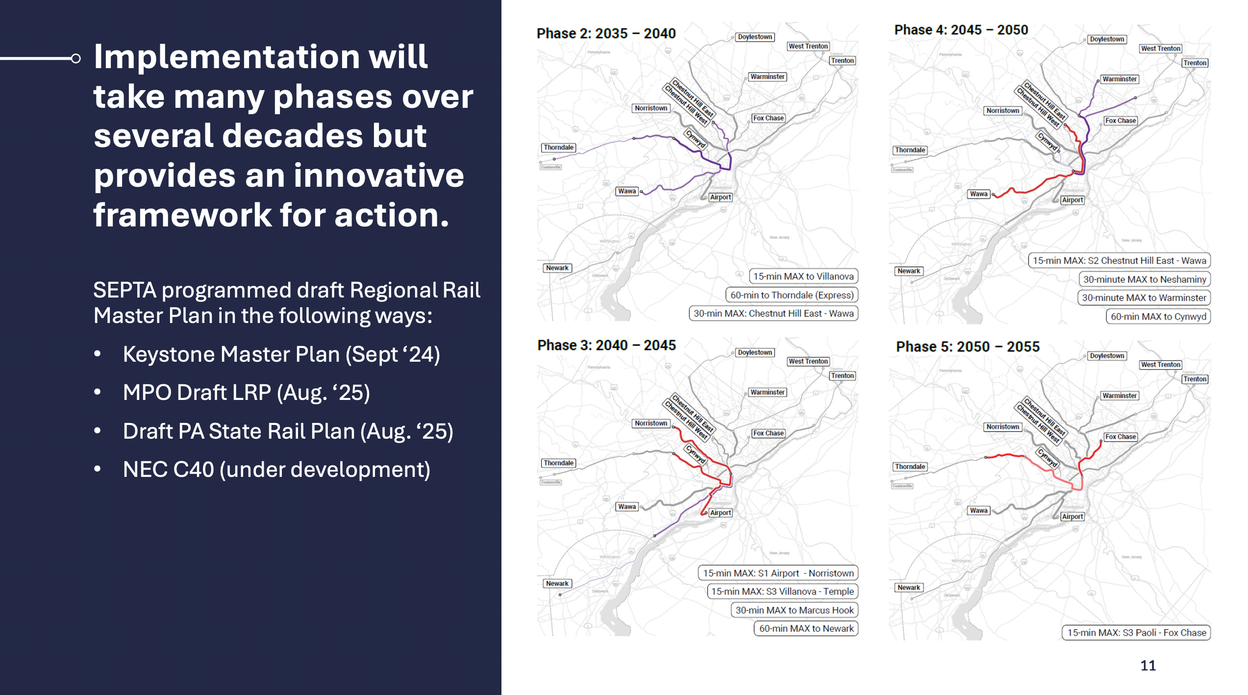 Sneak Peek: SEPTA's Reimagining Regional Rail Agenda