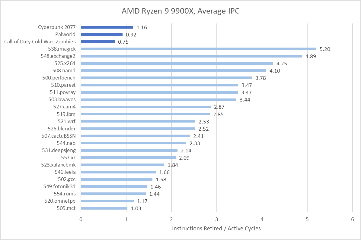 Intel Patents Software Defined Super Cores To Maximize Single Core Performance Techpowerup