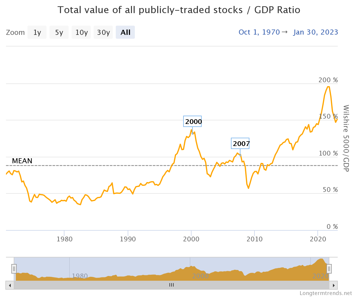 Notes on "How They Did It": Warren Buffett - by RV