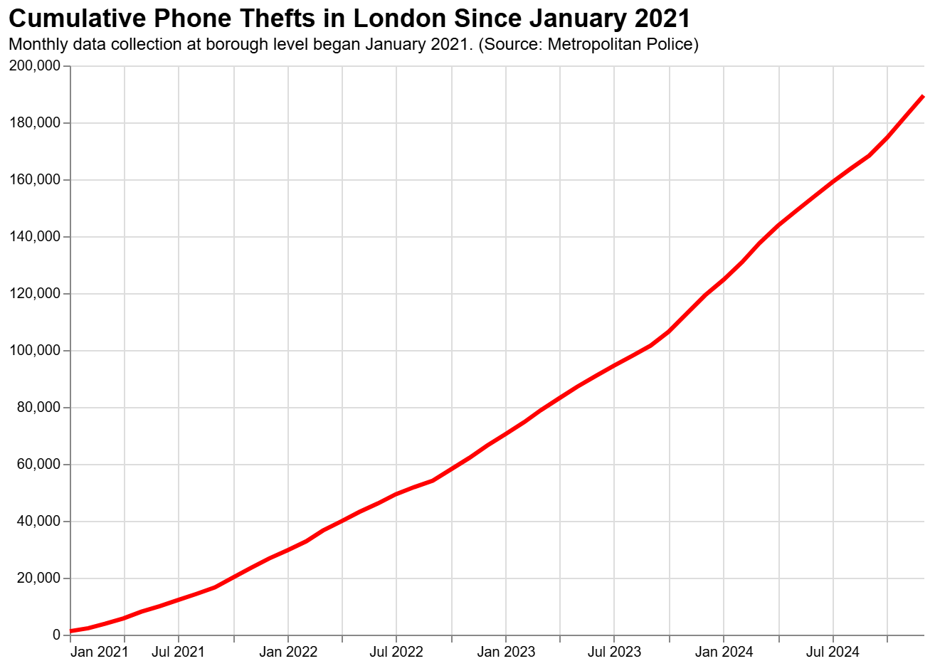 London’s Smartphone Snatching Surge - by Myles Owens
