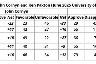 Political News Items | John Ellis | Substack