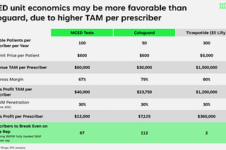 Base by Base | Edward Larkin | Substack