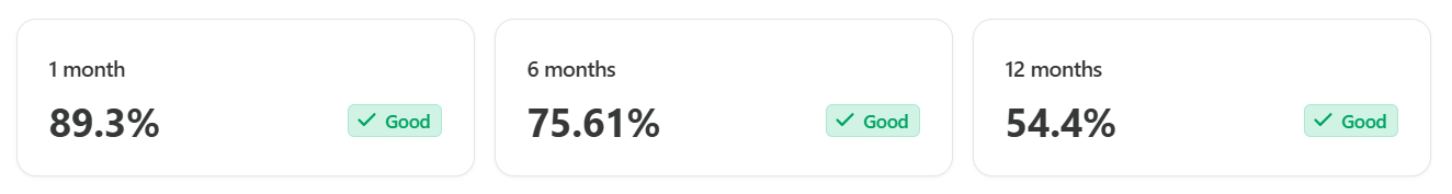 Understanding Substack's analytics