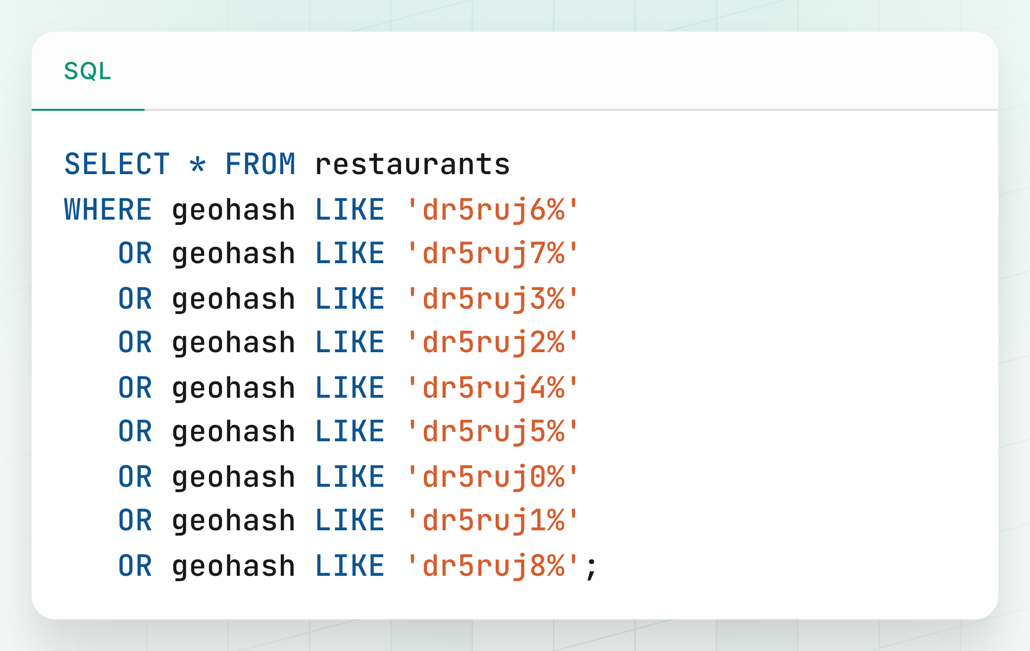 What is GeoHashing? - by Ashish Pratap Singh