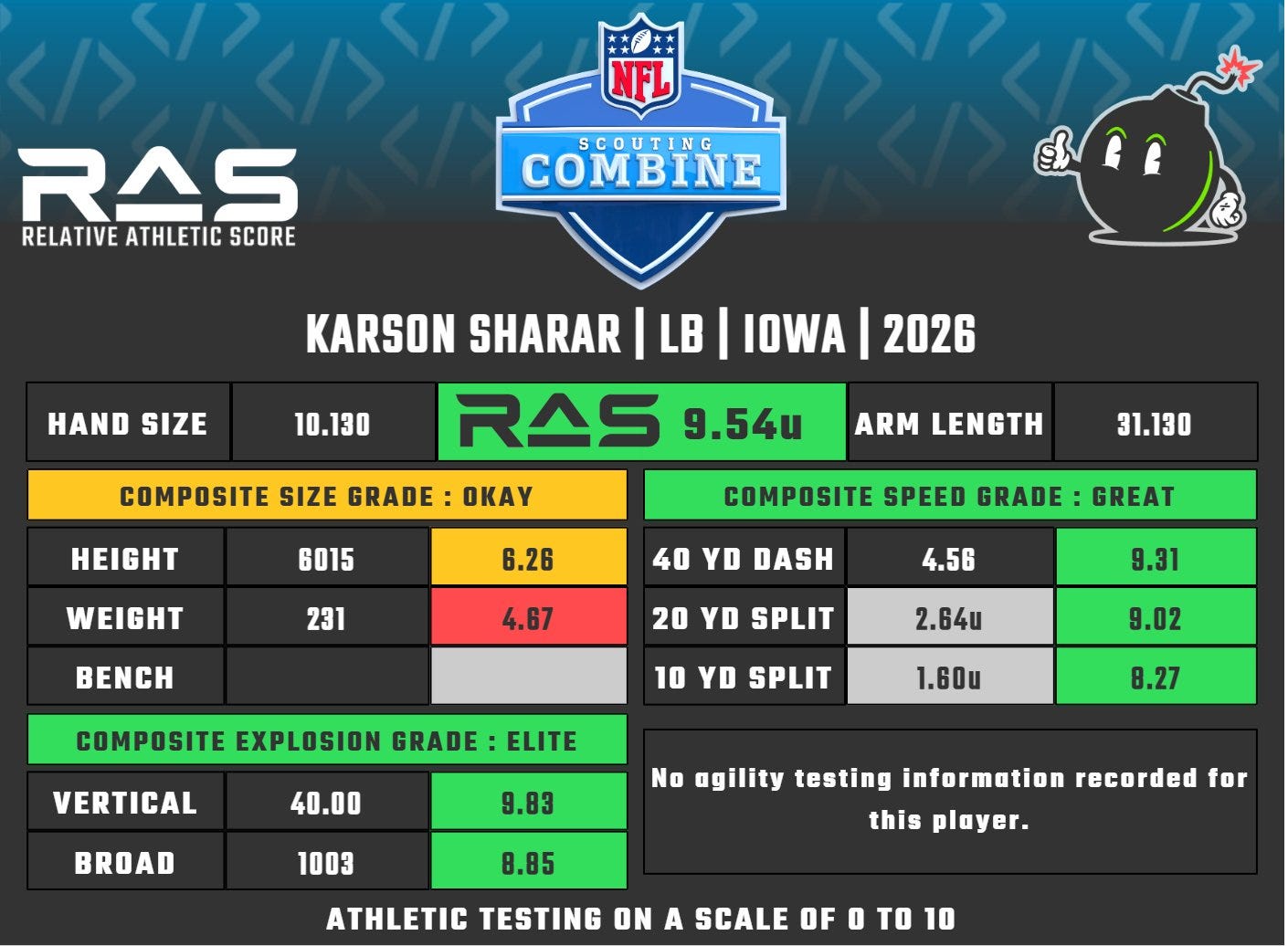 2026 IDP Rookie Draft Profile: Karson Sharar, LB, Iowa