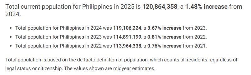 Philippines 2020-2024 Census as of 1 July 2024 is Released. Annual ...