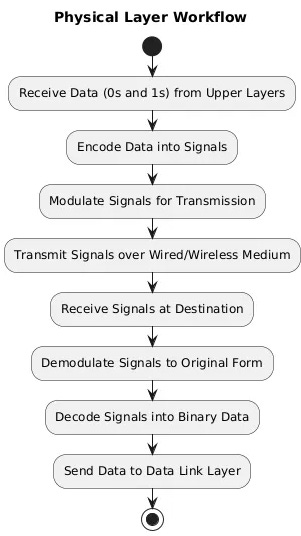 How Devices Communicate: Network Protocols & Layers Explained