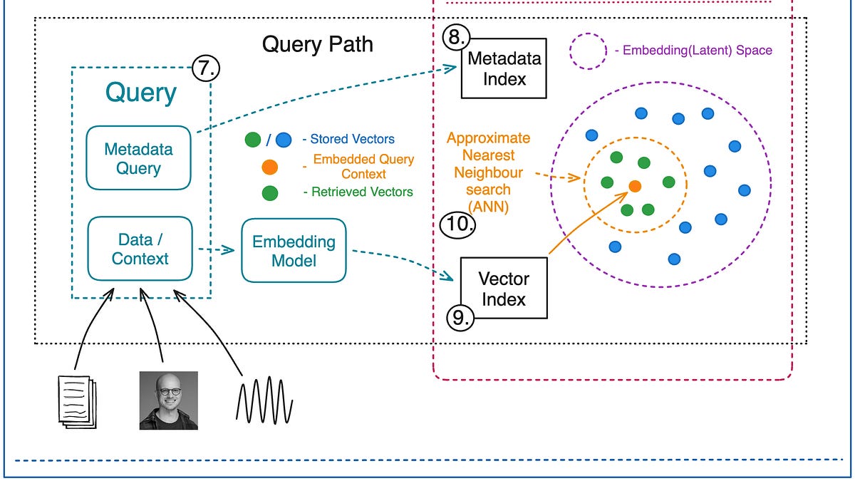 pathway vector database