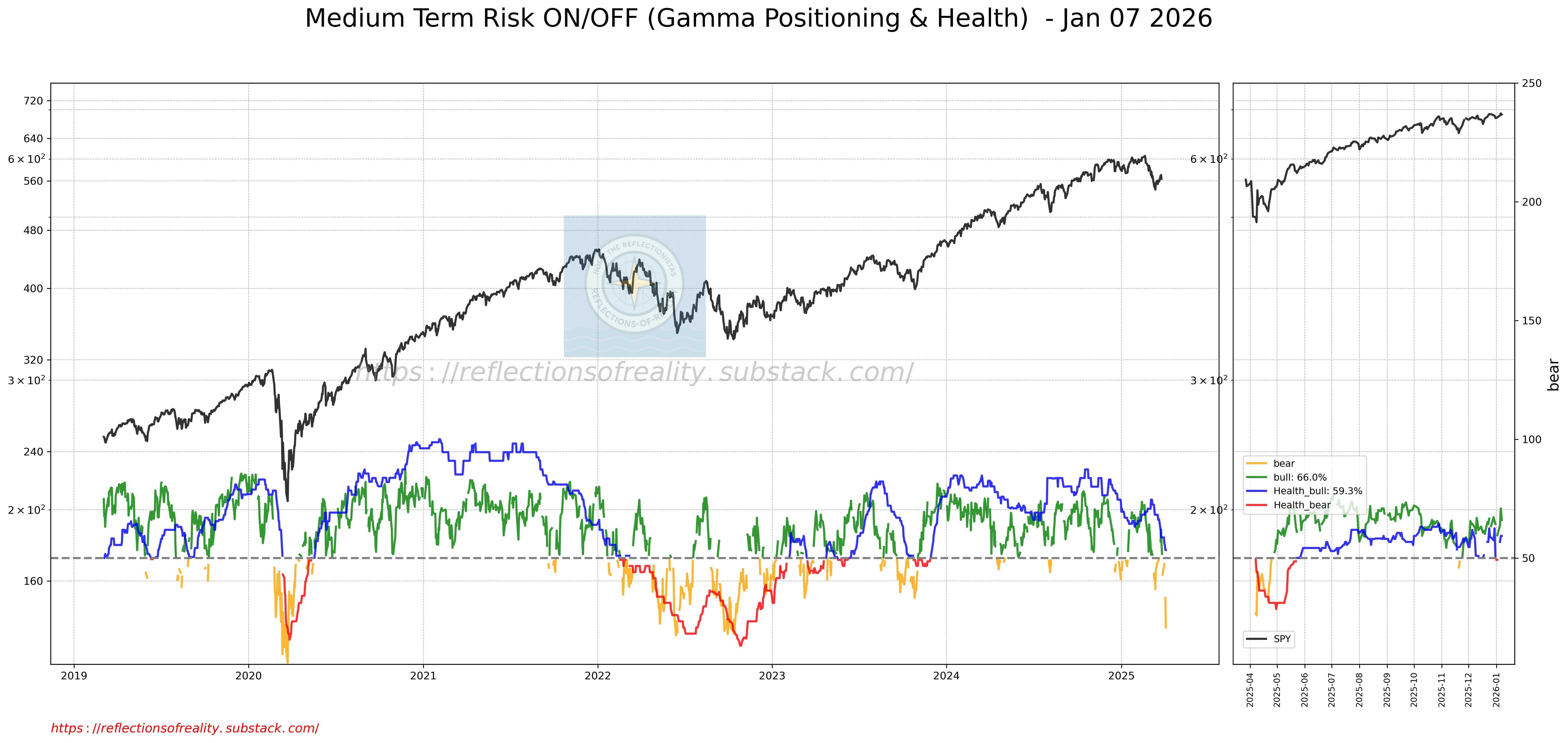 The DNA of Our Substack: The “Baro” Investment Process—Facts Only